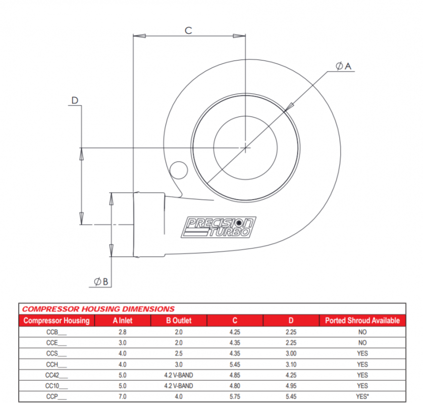 Precision Turbo 62mm Precision PTE 6266 CEA Turbo - T4 - Function ...